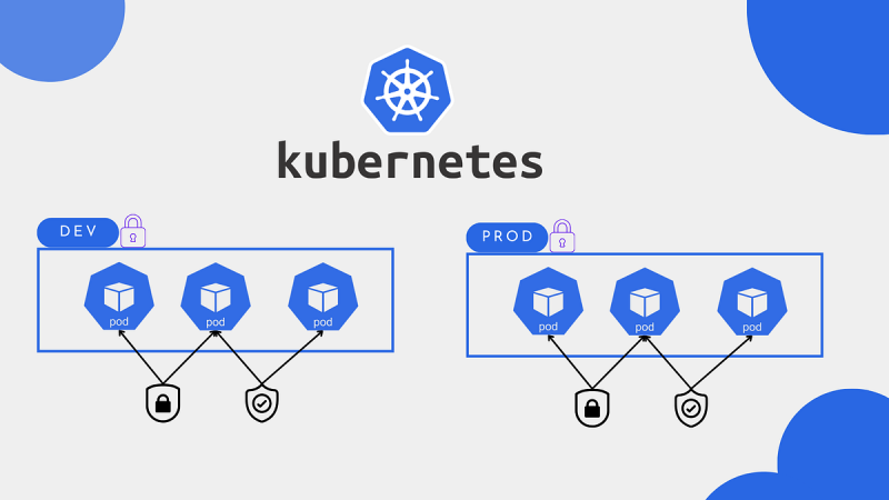 Securing Kubernetes: Implementing Pod Security Admission (PSA) with ... Securing Kubernetes: Implementing Pod Security Admission (PSA) with ...