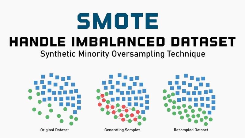 Muhammad Muhsi Sidik on LinkedIn: Balancing the Scales: How SMOTE ... Muhammad Muhsi Sidik on LinkedIn: Balancing the Scales: How SMOTE ...
