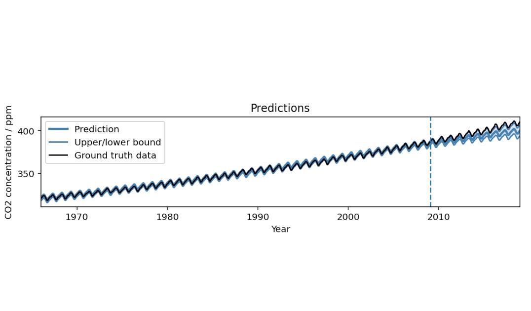 Mayank Raja on LinkedIn: AutoBNN: Probabilistic time series forecasting ... Mayank Raja on LinkedIn: AutoBNN: Probabilistic time series forecasting ...