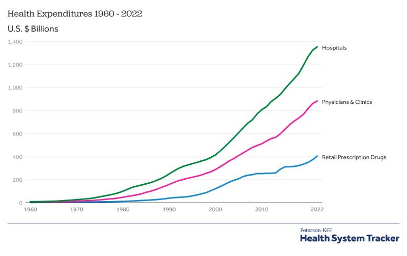 Allison Squires on LinkedIn: National Health Spending Explorer ... Allison Squires on LinkedIn: National Health Spending Explorer ...