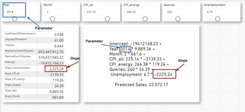 Benoit Fedit na LinkedIn: Multiple Linear Regression in Power BI Benoit Fedit na LinkedIn: Multiple Linear Regression in Power BI