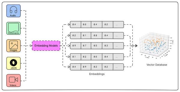 Mitigating adversarial manipulation in LLMs: a prompt-based approach to ... Mitigating adversarial manipulation in LLMs: a prompt-based approach to ...