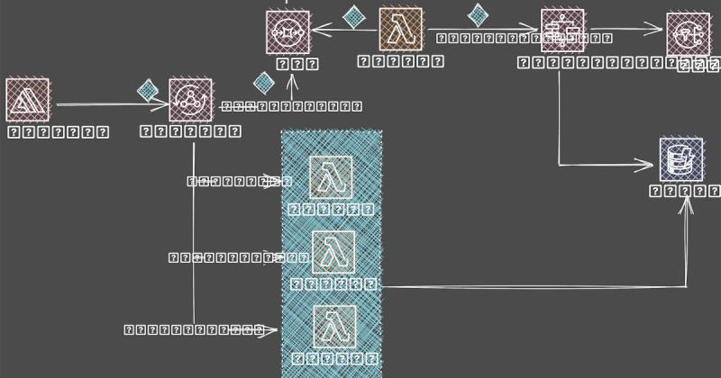 Benoît Bouré on LinkedIn: Building Modern Serverless APIs with CDK ... Benoît Bouré on LinkedIn: Building Modern Serverless APIs with CDK ...