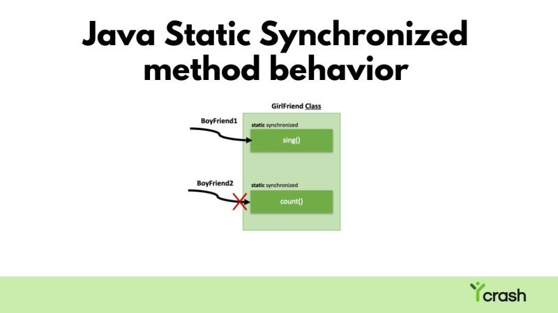 Java Static Synchronized method behavior | yCrash Java Static Synchronized method behavior | yCrash