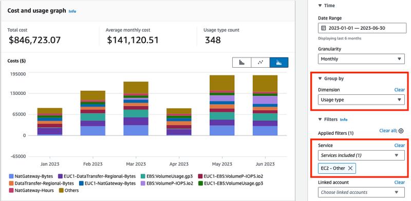 Nils Norfors på LinkedIn: Demystifying AWS “EC2-other” costs Nils Norfors på LinkedIn: Demystifying AWS “EC2-other” costs