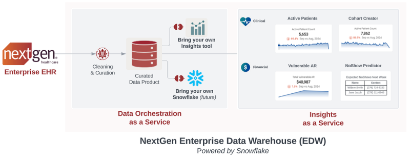 Sandip Pani on LinkedIn: How NextGen and Snowflake Transform Healthcare ... Sandip Pani on LinkedIn: How NextGen and Snowflake Transform Healthcare ...