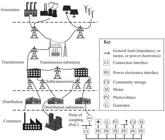 Sensors MDPI on LinkedIn: Enhancing Cybersecurity in Distributed ... Sensors MDPI on LinkedIn: Enhancing Cybersecurity in Distributed ...