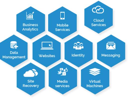 Bodhtree on LinkedIn: Azure | Bodhtree Consulting Ltd. | Advanced ... Bodhtree on LinkedIn: Azure | Bodhtree Consulting Ltd. | Advanced ...