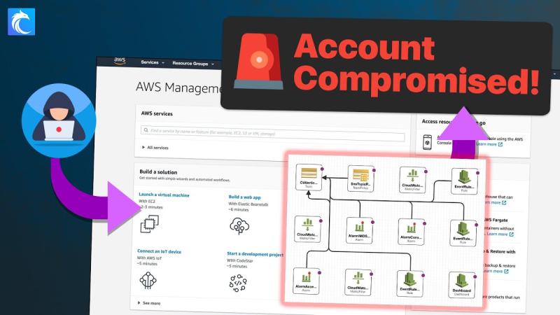 Goodness Adediran on LinkedIn: Must-have AWS monitoring & alerting for ... Goodness Adediran on LinkedIn: Must-have AWS monitoring & alerting for ...