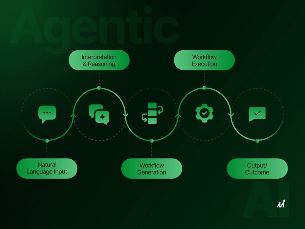 Au (Calvin) Pham Dong on LinkedIn: Agentic AI Architecture: A Deep Dive Au (Calvin) Pham Dong on LinkedIn: Agentic AI Architecture: A Deep Dive