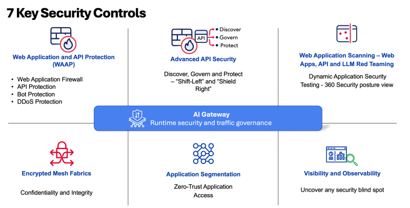 Agentic RAG - Securing GenAI with F5 Distributed Cloud Services ... Agentic RAG - Securing GenAI with F5 Distributed Cloud Services ...