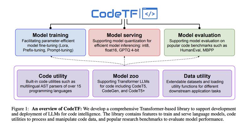 Salesforce AI Research Introduces CodeTF: A One-Stop Transformer ... Salesforce AI Research Introduces CodeTF: A One-Stop Transformer ...