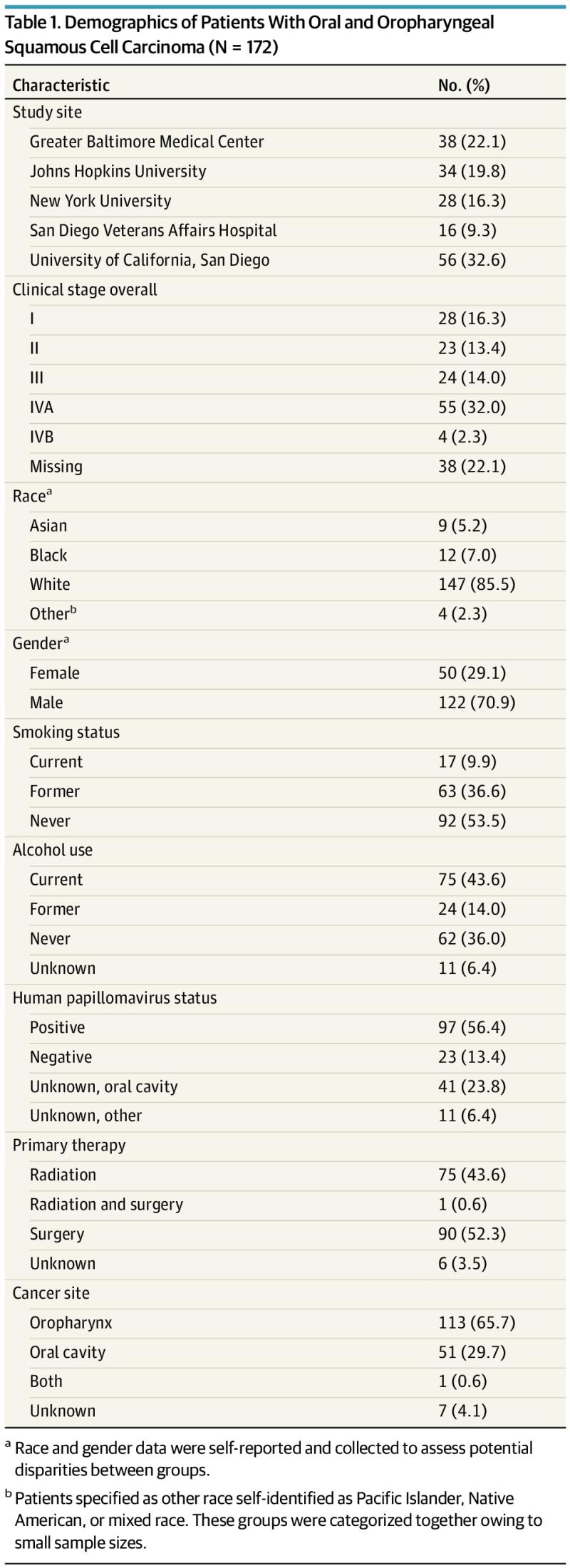 Elizabeth Franzmann on LinkedIn: Salivary CD44 and Total Protein Levels ... Elizabeth Franzmann on LinkedIn: Salivary CD44 and Total Protein Levels ...