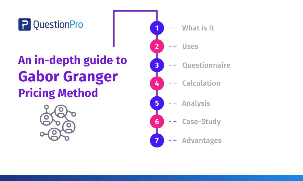 Priyesh Ghamandi on LinkedIn: What is Gabor-Granger? Definition ... Priyesh Ghamandi on LinkedIn: What is Gabor-Granger? Definition ...