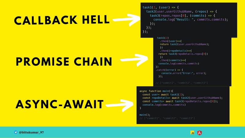 Learn JavaScript callback, promise and async-await | Bittu Kumar posted ... Learn JavaScript callback, promise and async-await | Bittu Kumar posted ...