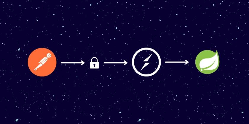 Ratnesh Mishra on LinkedIn: Spring Boot WebSockets: Socket.io ... Ratnesh Mishra on LinkedIn: Spring Boot WebSockets: Socket.io ...