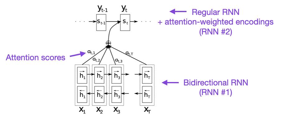 Dattaraj Rao on LinkedIn: Understanding Large Language Models -- A ... Dattaraj Rao on LinkedIn: Understanding Large Language Models -- A ...
