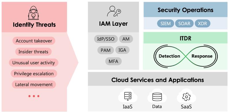 Luke Dunlap on LinkedIn: How to Protect Against Identity-based Attacks ... Luke Dunlap on LinkedIn: How to Protect Against Identity-based Attacks ...