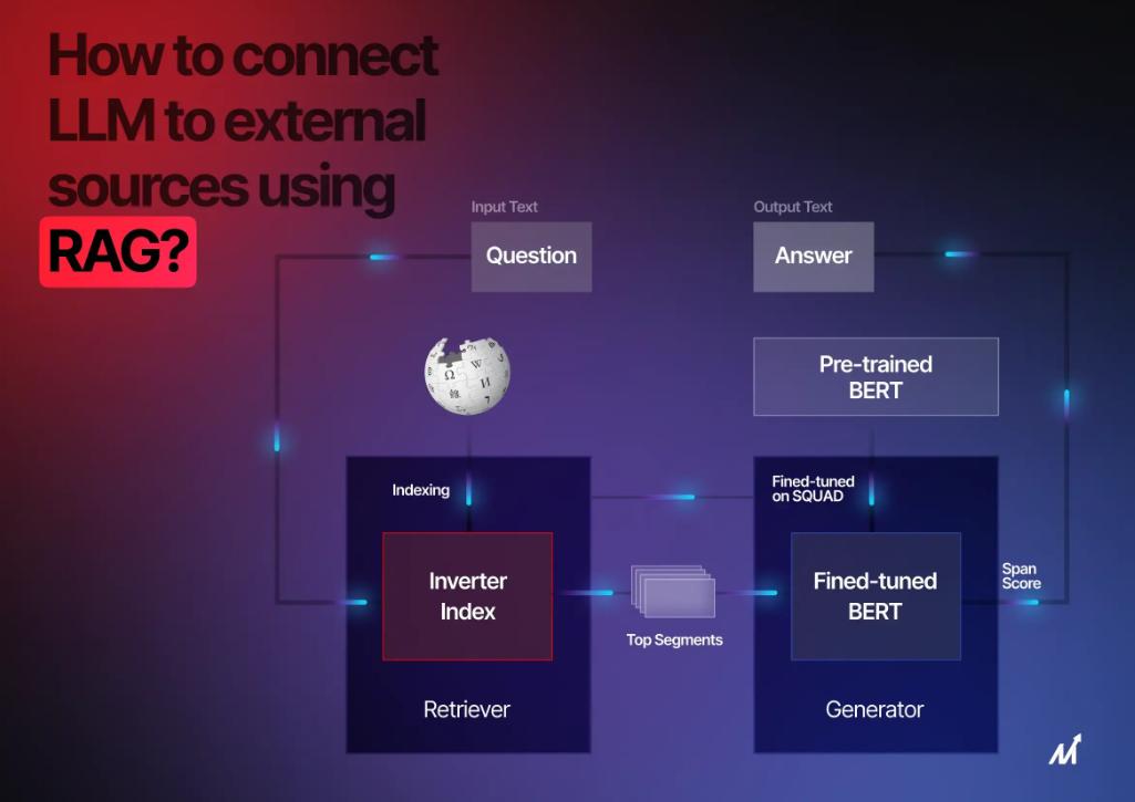 Ganesh Jagadeesan on LinkedIn: How to Connect LLMs Using RAG: A ... Ganesh Jagadeesan on LinkedIn: How to Connect LLMs Using RAG: A ...