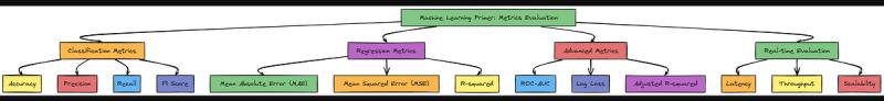 Pvishnoi Ram on LinkedIn: Machine Learning Primer Metrics Evaluation Pvishnoi Ram on LinkedIn: Machine Learning Primer Metrics Evaluation