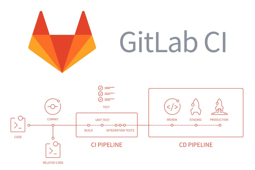 Donald Lutz on LinkedIn: How to setup GitLab Runner on Kubernetes Cluster Donald Lutz on LinkedIn: How to setup GitLab Runner on Kubernetes Cluster
