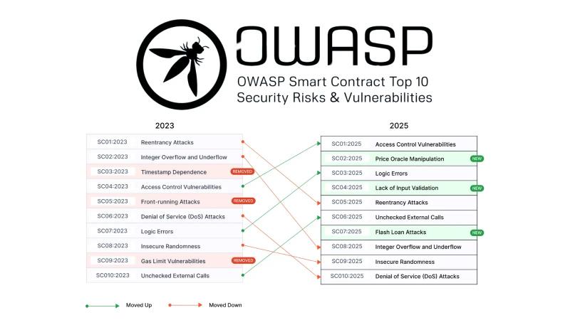 Ercument Buyuksumnulu on LinkedIn: OWASP Top 10 2025 - Most Critical ... Ercument Buyuksumnulu on LinkedIn: OWASP Top 10 2025 - Most Critical ...