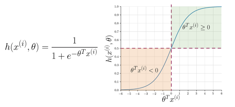 NLP Diaries #2: Breaking Down Logistic Regression for Text Analysis ... NLP Diaries #2: Breaking Down Logistic Regression for Text Analysis ...