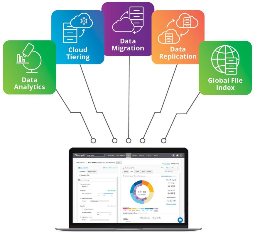 Komprise on LinkedIn: How Komprise is Different | Storage Agnostic Data ... Komprise on LinkedIn: How Komprise is Different | Storage Agnostic Data ...