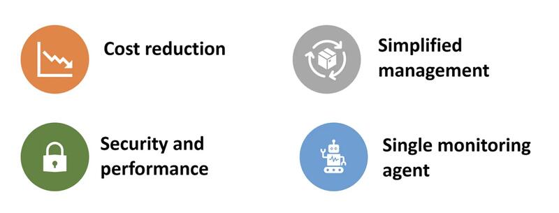 Tips when migrating to Azure Monitor Agent from Log Analytics agent ... Tips when migrating to Azure Monitor Agent from Log Analytics agent ...