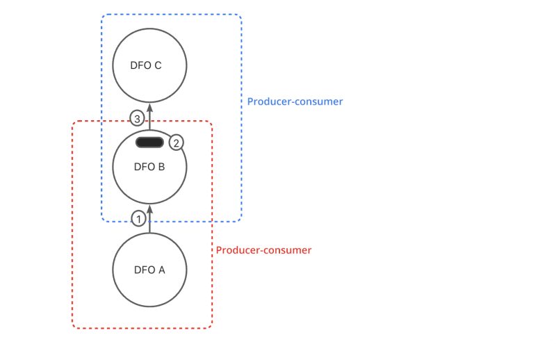 OceanBase on LinkedIn: Mastering Parallel Execution in OceanBase ... OceanBase on LinkedIn: Mastering Parallel Execution in OceanBase ...