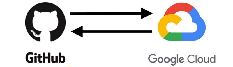 Manoj Kumar Saini on LinkedIn: GCP Workload Identity Federation- Github ... Manoj Kumar Saini on LinkedIn: GCP Workload Identity Federation- Github ...