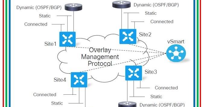 Mamoon -ur- Rasheed on LinkedIn: Cisco Viptela SDWAN: OMP Best Path ... Mamoon -ur- Rasheed on LinkedIn: Cisco Viptela SDWAN: OMP Best Path ...