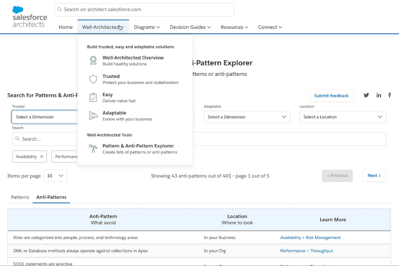 Salesforce Architects on LinkedIn: Introducing the Pattern & Anti ... Salesforce Architects on LinkedIn: Introducing the Pattern & Anti ...