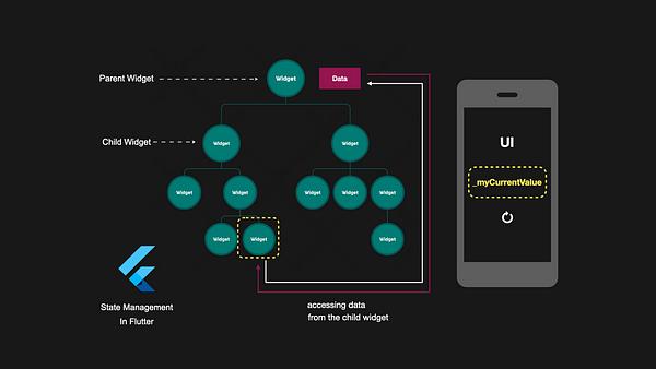 Pablo Mena on LinkedIn: State Management in Flutter: Beginner’s Guide I Pablo Mena on LinkedIn: State Management in Flutter: Beginner’s Guide I