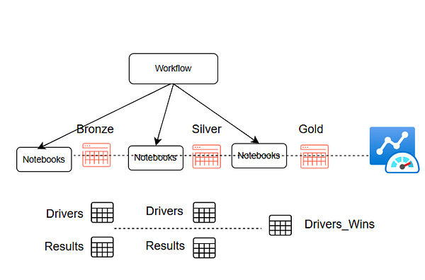 Implementing Unity Catalog with Medallion Architecture: A Mini Project ... Implementing Unity Catalog with Medallion Architecture: A Mini Project ...