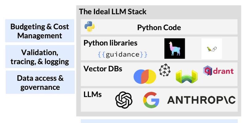 Chenggang Wu on LinkedIn: The Easiest Part of LLM Applications is the LLM Chenggang Wu on LinkedIn: The Easiest Part of LLM Applications is the LLM