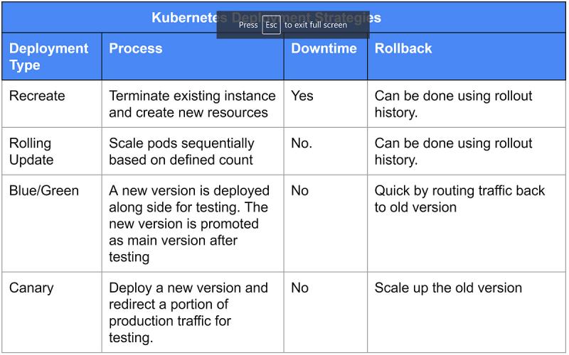 Donald Lutz על LinkedIn: Kubernetes Deployment Strategies: Part 1 Donald Lutz על LinkedIn: Kubernetes Deployment Strategies: Part 1