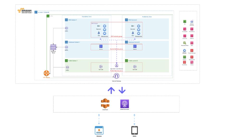 Ahmet AYDIN on LinkedIn: Simplifying Authentication and Authorization ... Ahmet AYDIN on LinkedIn: Simplifying Authentication and Authorization ...