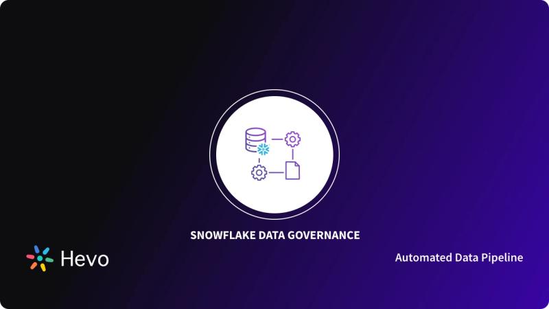 5minsnowflake Newsletter on LinkedIn: Snowflake Data Governance ... 5minsnowflake Newsletter on LinkedIn: Snowflake Data Governance ...