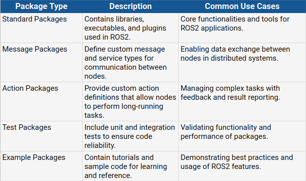 SamvidDhi on LinkedIn: Getting Started with ROS2: How to Create Custom ... SamvidDhi on LinkedIn: Getting Started with ROS2: How to Create Custom ...