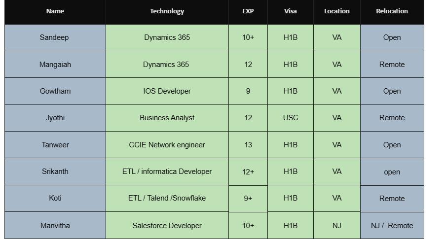 Hotlist Business Analyst Jobs Hotlist, Salesforce Developer, Sr.Devops ... Hotlist Business Analyst Jobs Hotlist, Salesforce Developer, Sr.Devops ...