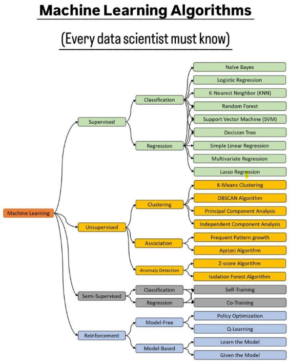 What is Machine Learning and Types | Naresh Maddela What is Machine Learning and Types | Naresh Maddela