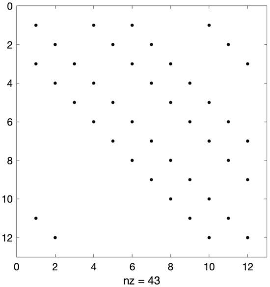 Algorithms MDPI on LinkedIn: GPU Algorithms for Structured Sparse ... Algorithms MDPI on LinkedIn: GPU Algorithms for Structured Sparse ...