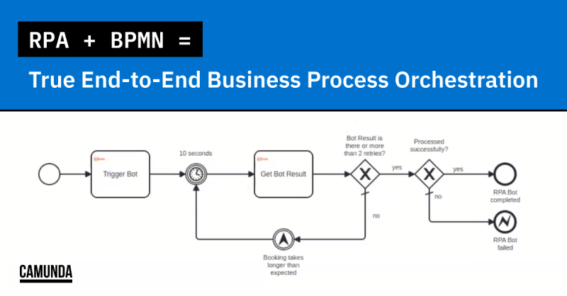 Axel Gruenhagen on LinkedIn: RPA + BPMN = True End-to-End Business ... Axel Gruenhagen on LinkedIn: RPA + BPMN = True End-to-End Business ...