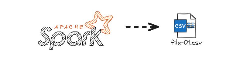 Sravan Reddy on LinkedIn: Handling Irregular CSV Files with Spark Sravan Reddy on LinkedIn: Handling Irregular CSV Files with Spark