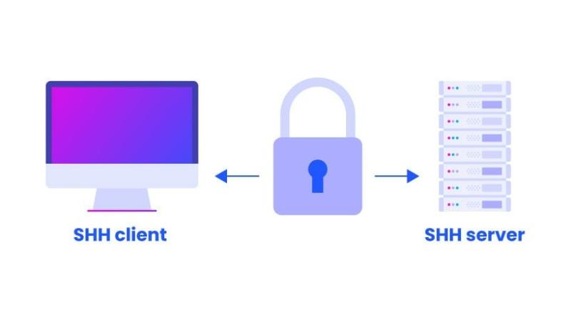 Abhishek Prajapati on LinkedIn: Securely Connect Your Linux System to ... Abhishek Prajapati on LinkedIn: Securely Connect Your Linux System to ...
