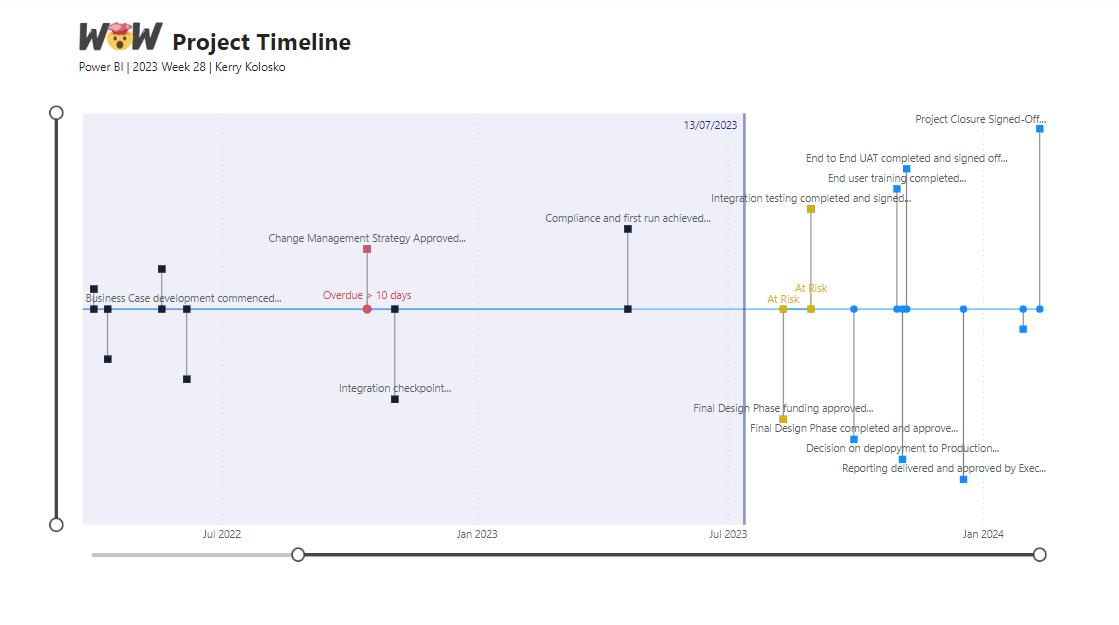 Meagan Longoria on LinkedIn: 2023 Week 28 | Power BI: Project Timeline Meagan Longoria on LinkedIn: 2023 Week 28 | Power BI: Project Timeline
