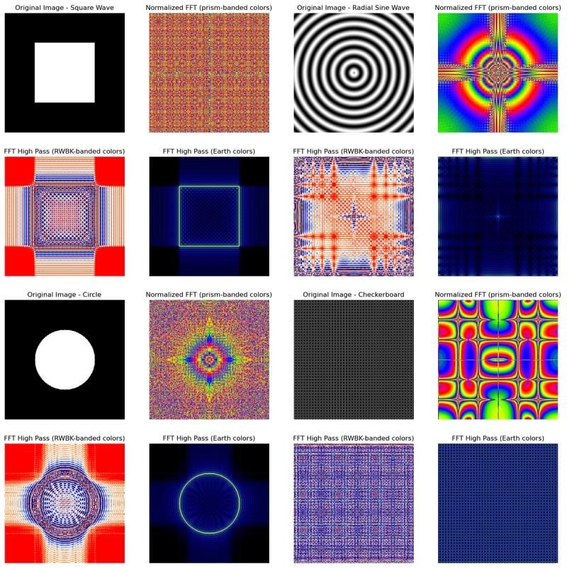 NumPy vs SciPy FFT: Fourier Transforms | Larry Moore posted on the ... NumPy vs SciPy FFT: Fourier Transforms | Larry Moore posted on the ...