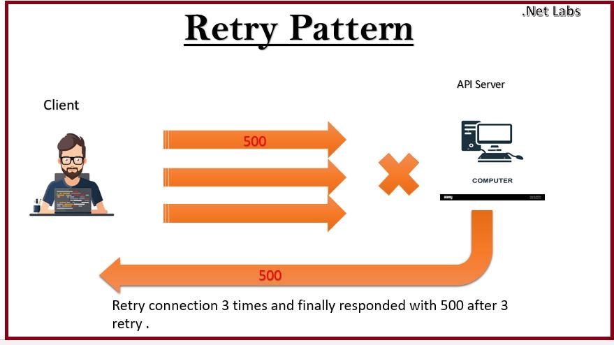 Architecting Resilient .NET Core Applications: Handling Transient ... Architecting Resilient .NET Core Applications: Handling Transient ...