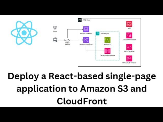 Mukesh Singh on LinkedIn: Deploy a React-based single-page application ... Mukesh Singh on LinkedIn: Deploy a React-based single-page application ...